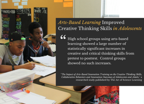AoSL Report Links Arts-Based Learning to STEM Innovation